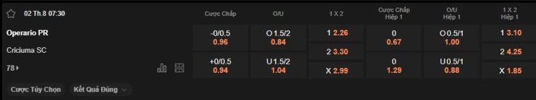 Nhận định soi kèo Operario vs Criciuma lúc 7h30 ngày 2/8/2025 - Xoilaczx