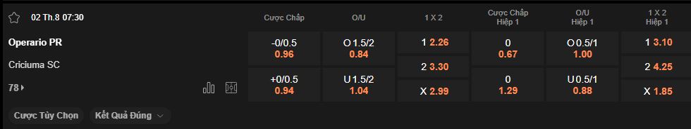 Nhận định soi kèo Operario vs Criciuma lúc 7h30 ngày 2/8/2025 - Xoilaczx